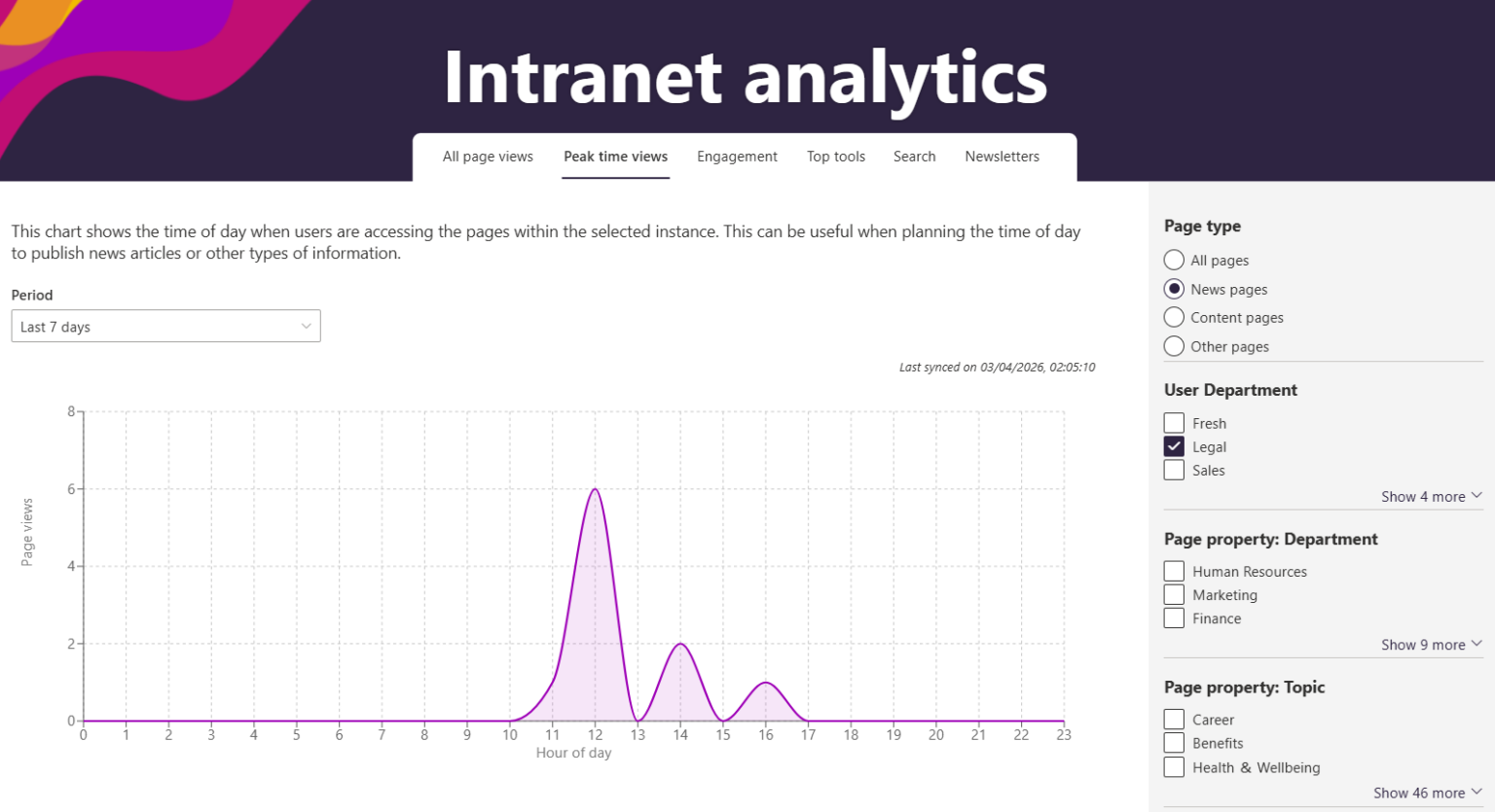 SharePoint Analytics | Understand Your Intranet Performance | Fresh